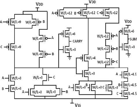 Figure 1 From Ground Bouncing Noise Reduction In Combinational Mtcmos