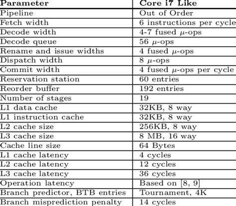 Target Configurations Download Table