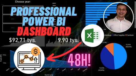 Create Interactive Professional Reports Or Dashboards In Powerbi By