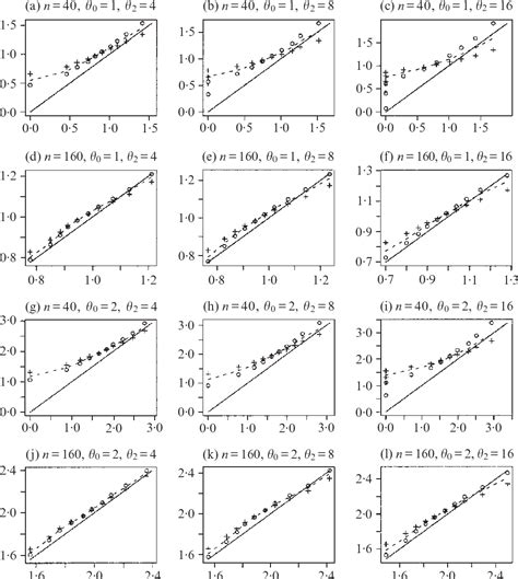 Figure 1 From Towards Reconciling Two Asymptotic Frameworks In Spatial Statistics Semantic Scholar