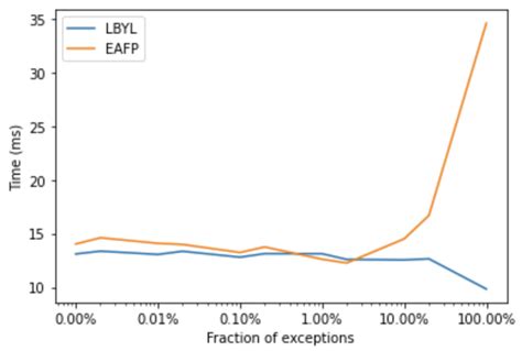 Timothy Wolodzko When It Is Easier To Ask For Forgiveness Than Permission