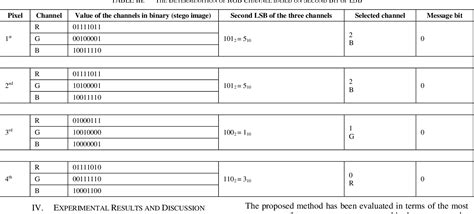 table iii from a new steganography method for hiding text into rgb