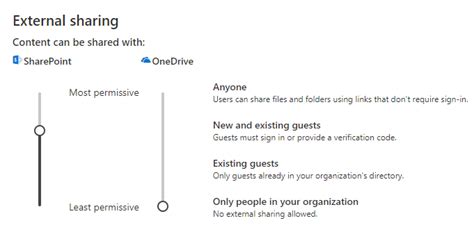 Azure Automation To Run Sharepoint Online Powershell Set Commands