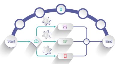 What Is Data Orchestration