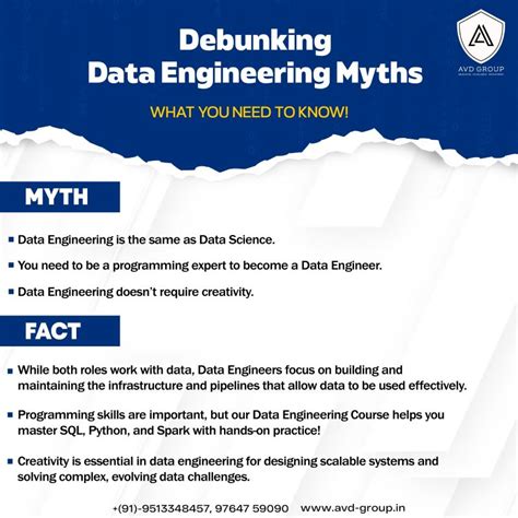Dataengineering Avdgroup Debunkingmyths Avdgroup Datascience Bigdata Avd Group