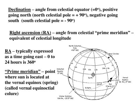 Ppt Basics Of Celestial Navigation Stars Powerpoint Presentation