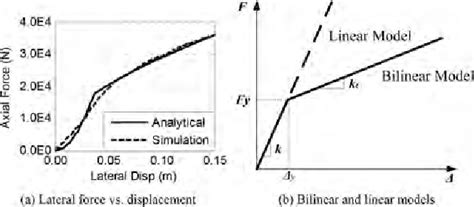 Figure 2 From Simulation Of Reinforcing Bar Buckling In Circular Reinforced Concrete Columns