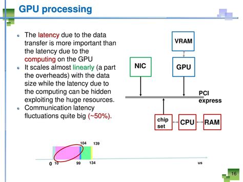 “use Of Gpu In Realtime” Ppt Download