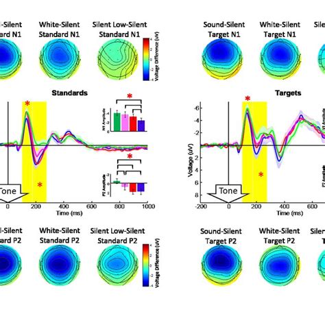 Scalp Maps Of 10 Common Independent Components With Increasing Wm Load Download Scientific