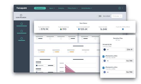 Forcepoint Dspm アセンテック
