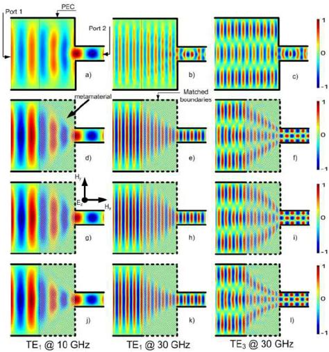 Normalized E Field Distribution For Te Polarization A C Non