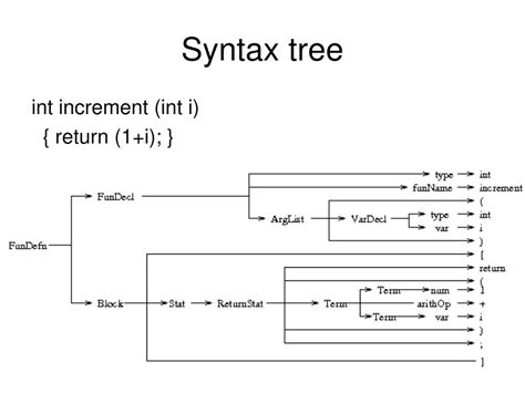PPT Introduction And Syntax PowerPoint Presentation Free Download ID 3994269