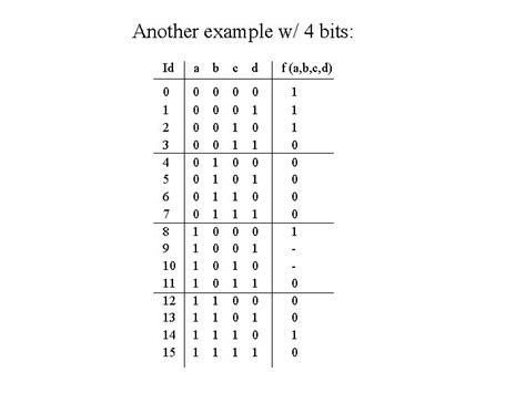 CS Lecture Combinational Logic KMap Professor