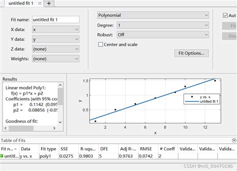 Matlab曲线拟合 Csdn博客