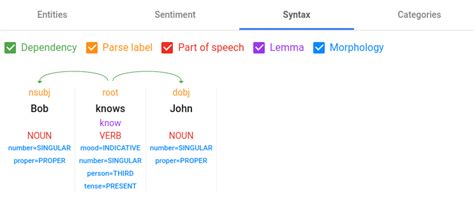 How To Optimize Your Structured Data For Seo And Semantic Seo
