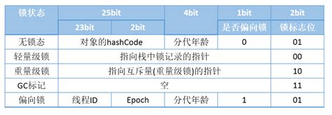 Java对象的对象头到底是什么?java对象头包含 Csdn博客 Java对象的对象头到底是什么?java对象头包含 Csdn博客