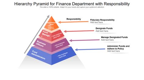 Top 7 Hierarchy Pyramid Templates With Examples And Samples