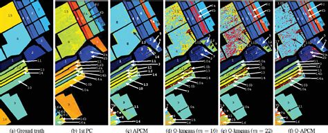 Figure 1 From Hyperspectral Image Clustering Using A Novel Efficient