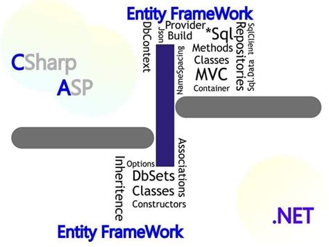 Map Classes Entity Framework Map Class