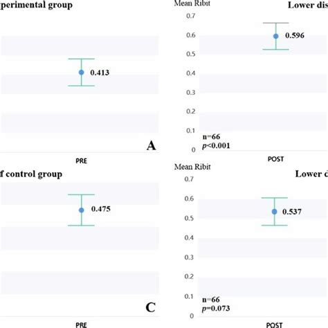 Comparison Of Pre And Post Operative Modified Pfirrmann Grading System Download Scientific