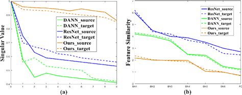 figure 1 from improving unsupervised domain adaptation by reducing bi