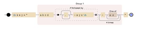 Selenium Azure Devops Browserstack Integration BrowserStackResults