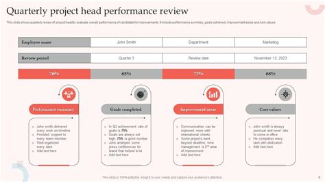 Project Performance Review Powerpoint Ppt Template Bundles Ppt Slide