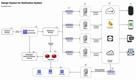 vector similarity using sbert based method by aditya goel medium