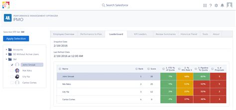 Performance Management Optimizer Sales Optimizer
