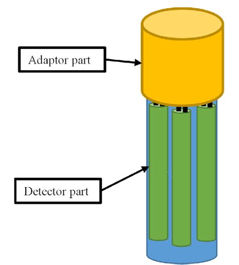 Figure 6 From Development Of Novel Bioreactor Control Systems Based On Smart Sensors And