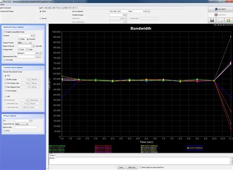 how to measure network throughput using jperf hubpages