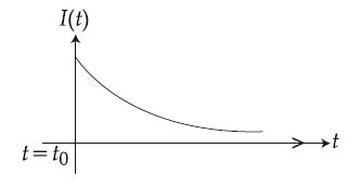 A series LR circuit is connected to a voltage source with V t V sin ω t After very large time