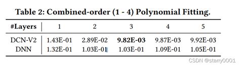 万字详述推荐系统经典模型dcndcnv2pnndcn和dcnv2 Csdn博客