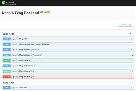Develop Backend Rest Api Using Nodejs Nestjs By Jishan101 Fiverr