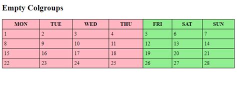 Table Colgroup In Html With Examples Dot Net Tutorials