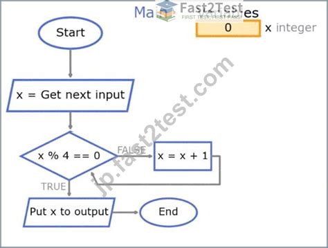 Courses And Certificates Scripting And Programming Foundations 最新問題集