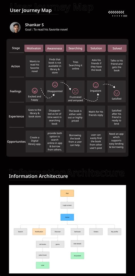 Digital Library UX UI Case Study Behance