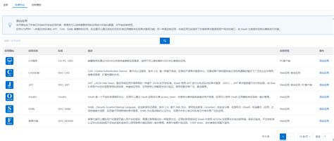 应用身份认证常见协议 代号尚行