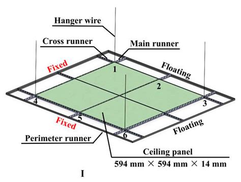 Shaking Table Tests On Seismic Capacity Assessment Of Basic Unit Of Mineral Wool Ceilings