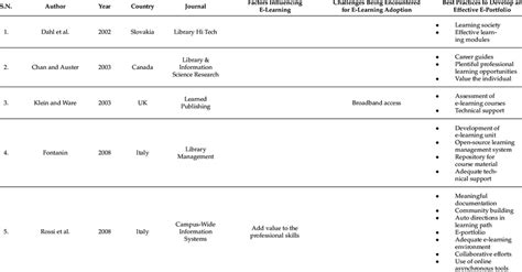Datasets Extracted Via 30 Research Articles Download Scientific Diagram
