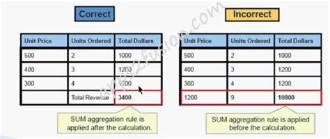 Obiee New Feature Logical Table Source