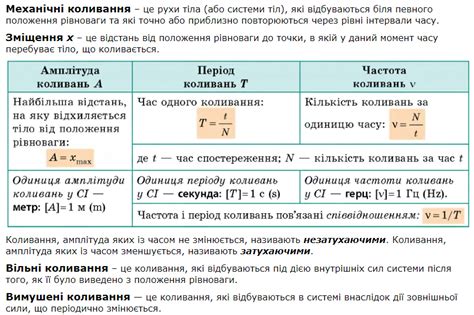Виникнення та поширення механічних хвиль Урок на 7 завдань Фізика