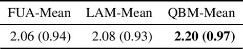 Predictive Optimization With Zero Shot Domain Adaptation Paper And