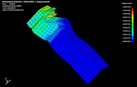 Metamodel Based Mc — Welcome To Ls Opt Support Site