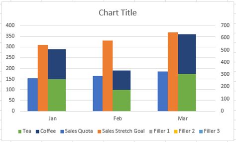 How To Make A Clustered Stacked And Multiple Unstacked Chart In Excel Excel Dashboard Templates
