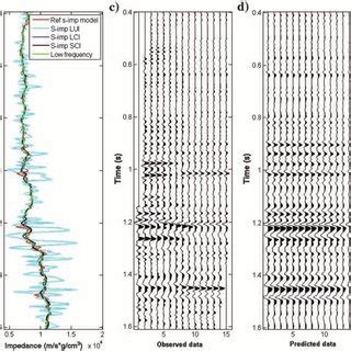 PDF Prestack Structurally Constrained Impedance Inversion
