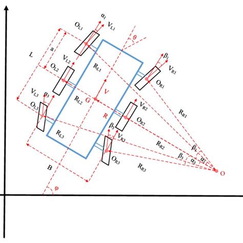 six wheel distributed unmanned vehicle path tracking kinematic model