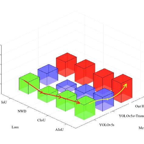 The Comparison Map50 On Ub Sod Dataset Download Scientific Diagram