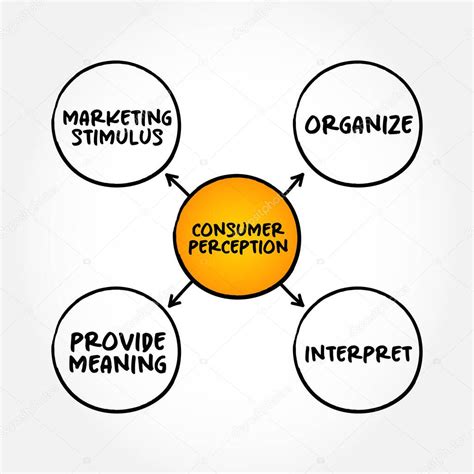 Percepción del consumidor - definido como un proceso por el cual los consumidores perciben un ...