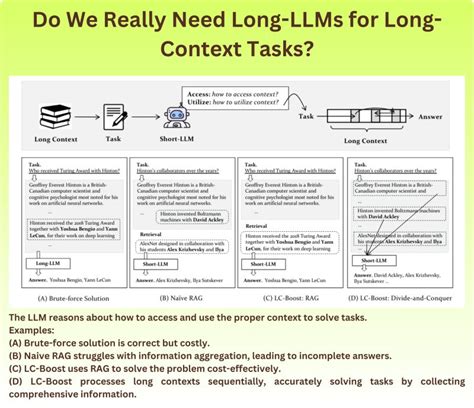 Arnab Chattopadhyay On Linkedin Artificialintelligence Ai Llm